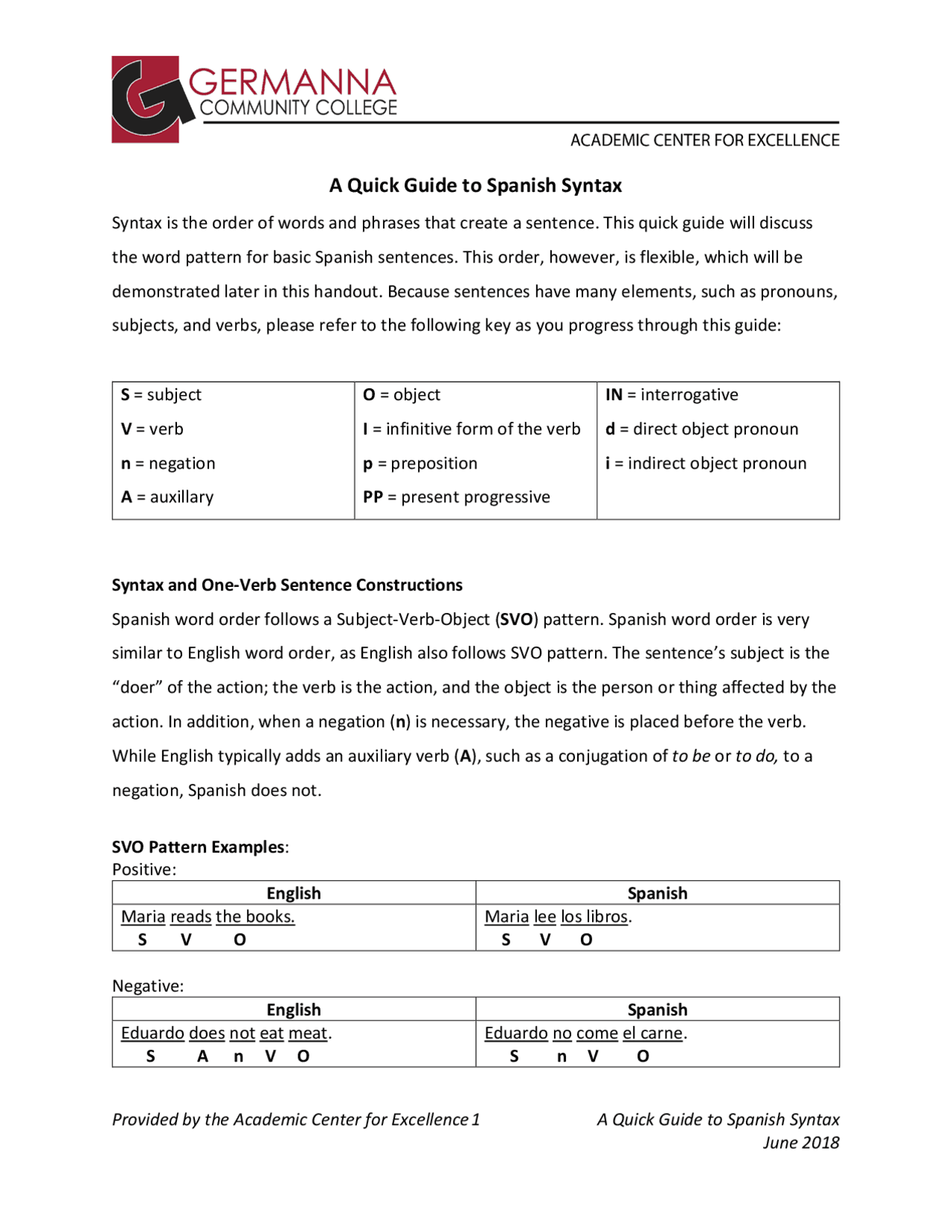 Spanish Syntax: Understanding Subjects, Verbs, and Objects | Lecture ...