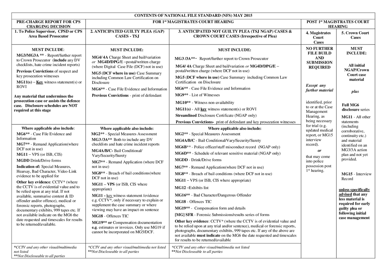 Contents of national file standard (nfs) may 2015 | Study notes Law ...