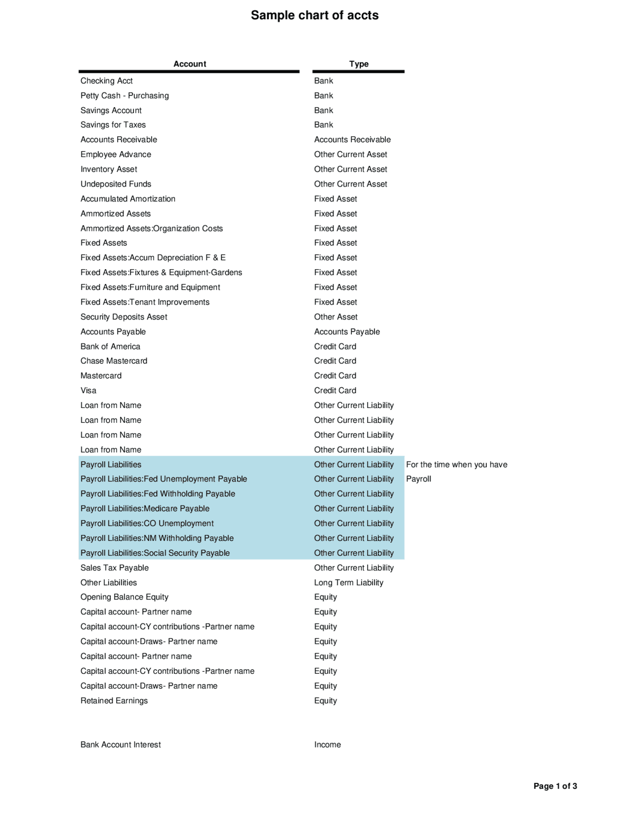 Sample-chart-of-accounts.pdf | Schemes and Mind Maps Accounting | Docsity