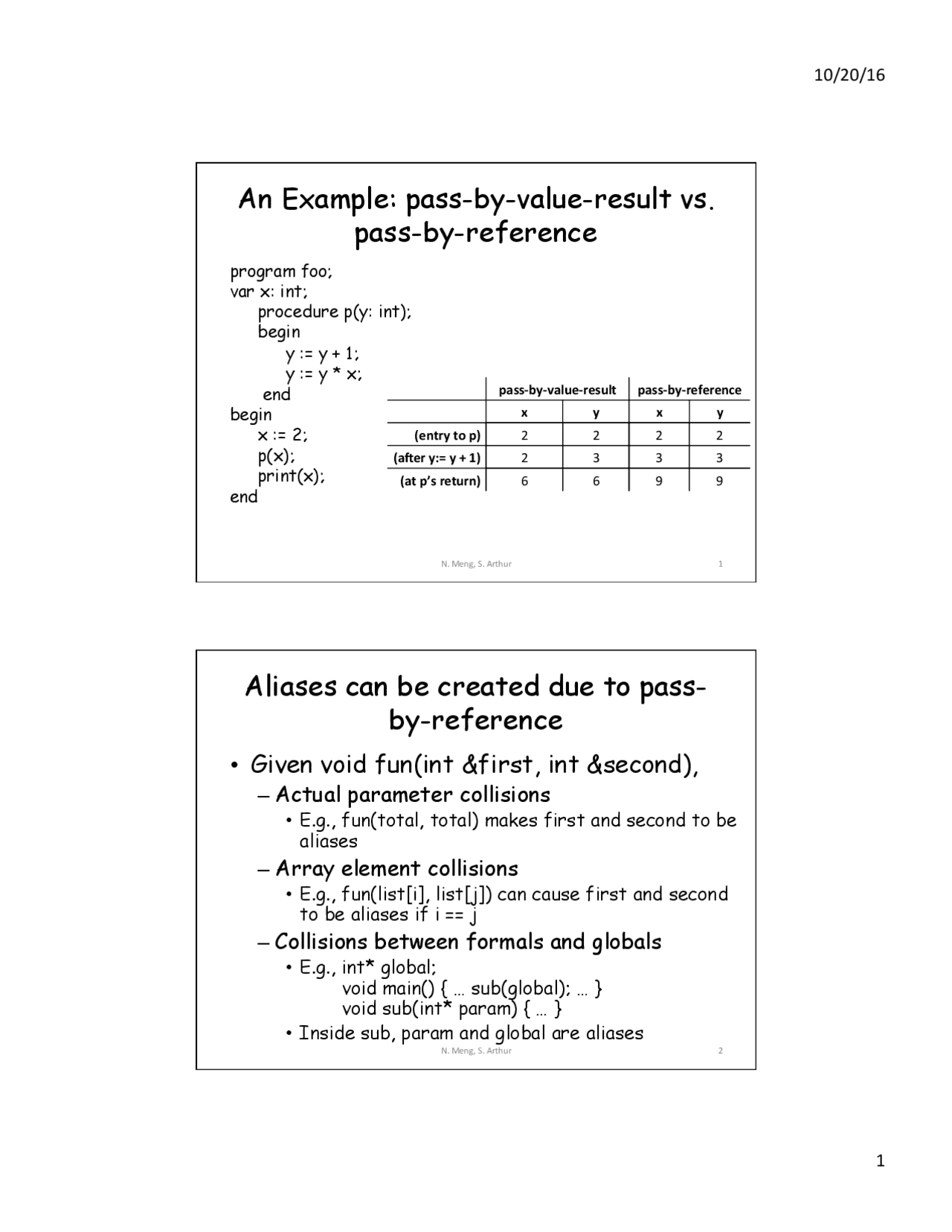 Pass-by-Value-Result and Pass-by-Reference: A Comparison of Parameter ...