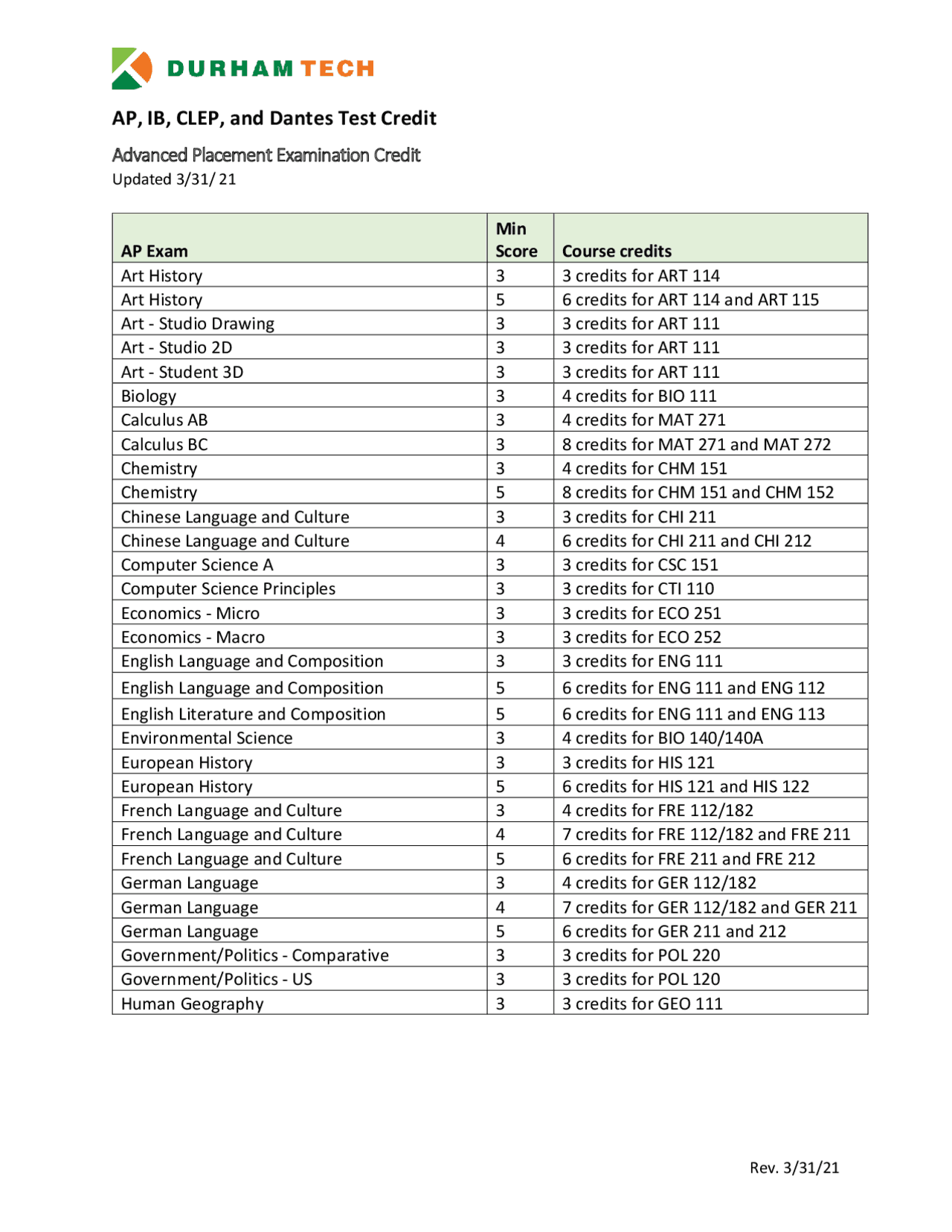 AP, IB, CLEP, and DANTES Test credit | Lecture notes Physics | Docsity