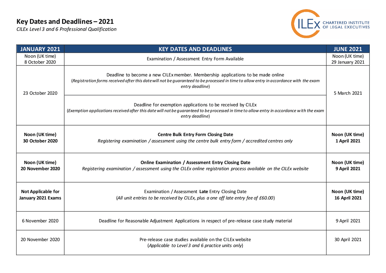 Key Dates and Deadlines – 2021 | Study Guides, Projects, Research Life ...