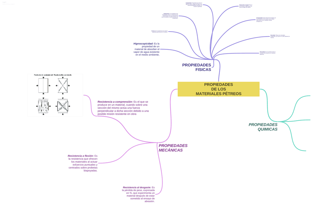 Características de los Materiales petreos | Esquemas y mapas ...