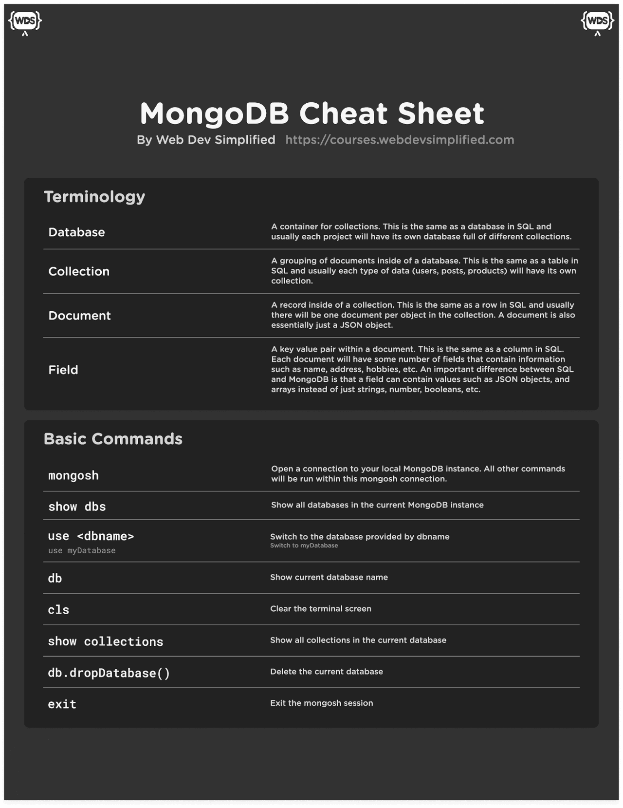 Monogdb Cheatsheet Monogdb Cheatsheet Cheat Sheet Computer Science Docsity