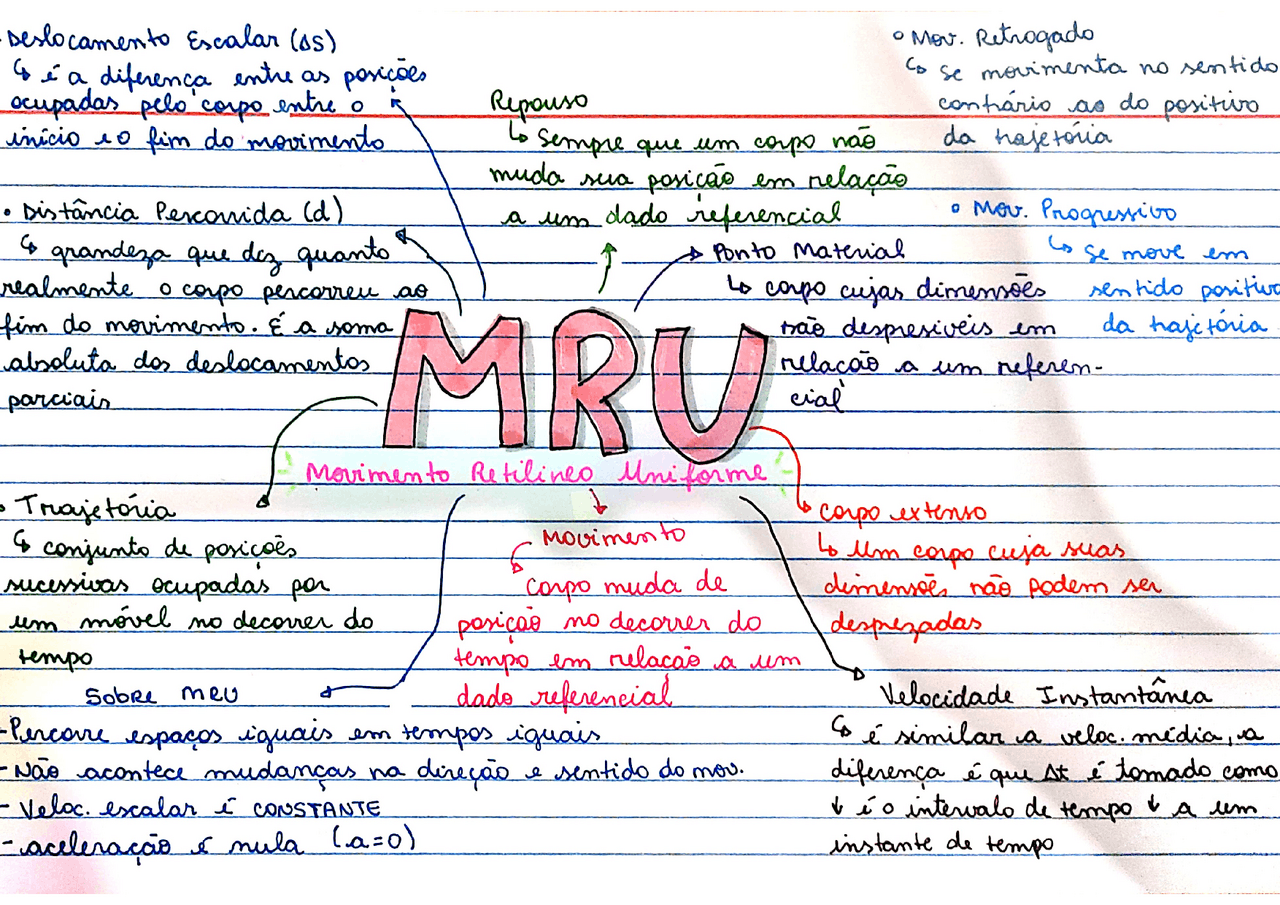 Mapa Mental de Movimento Retilineo Uniforme | Esquemas Física para Ensino Médio | Docsity