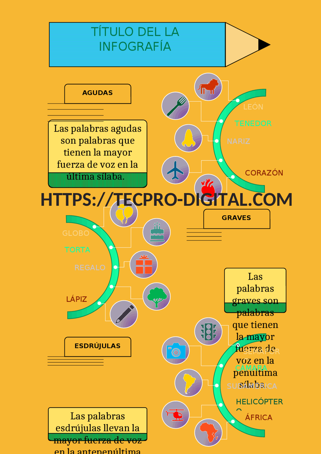 Infografia plantilla | Cheat Sheet Mathematics - Docsity