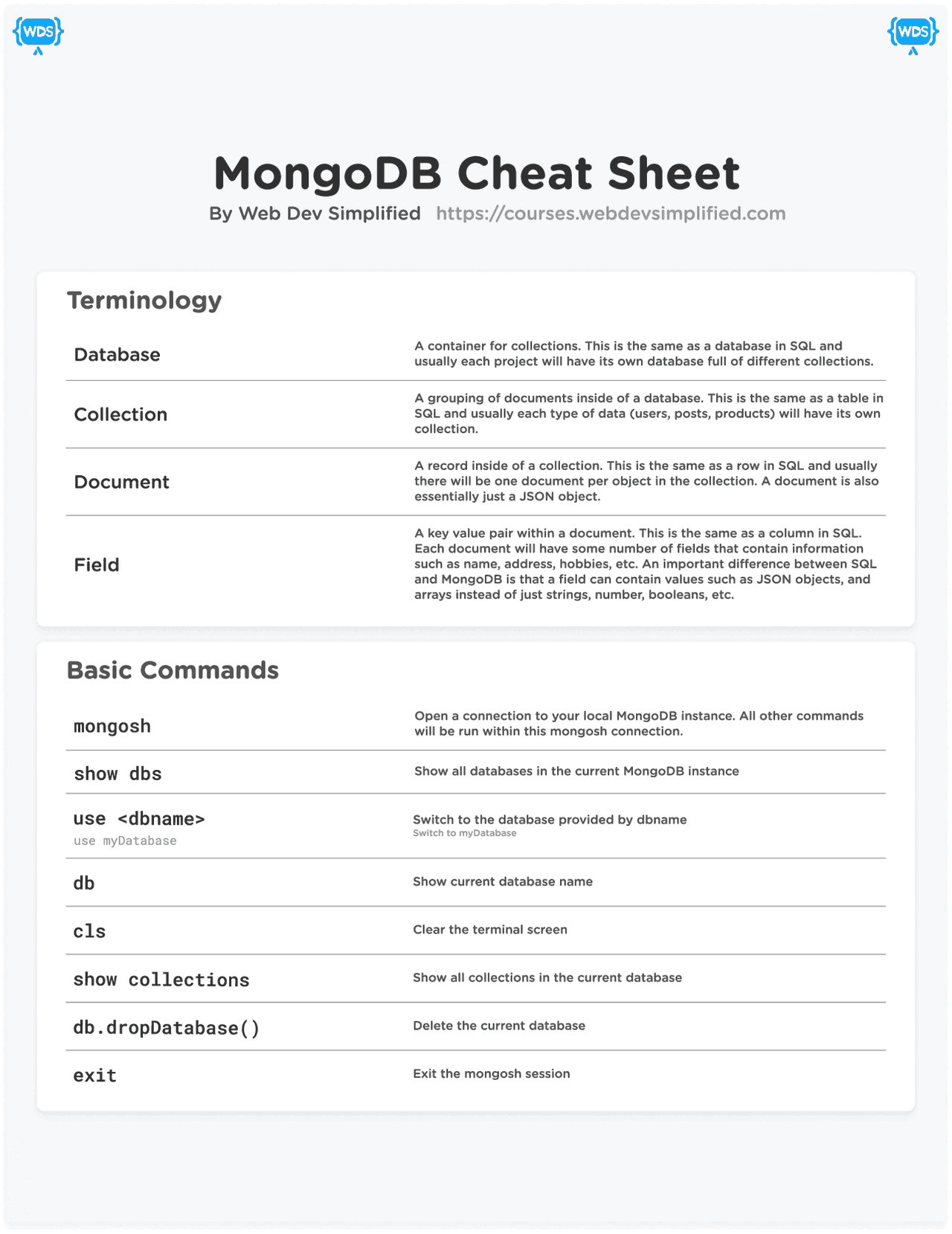Mongodb Cheat Sheet Mongodb Cheat Sheet Cheat Sheet Langage Logique Pour La Base De Données