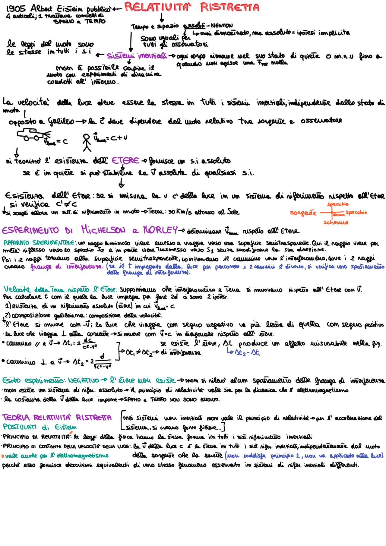 Relatività E Principi Schemi E Mappe Concettuali Di Fisica Docsity