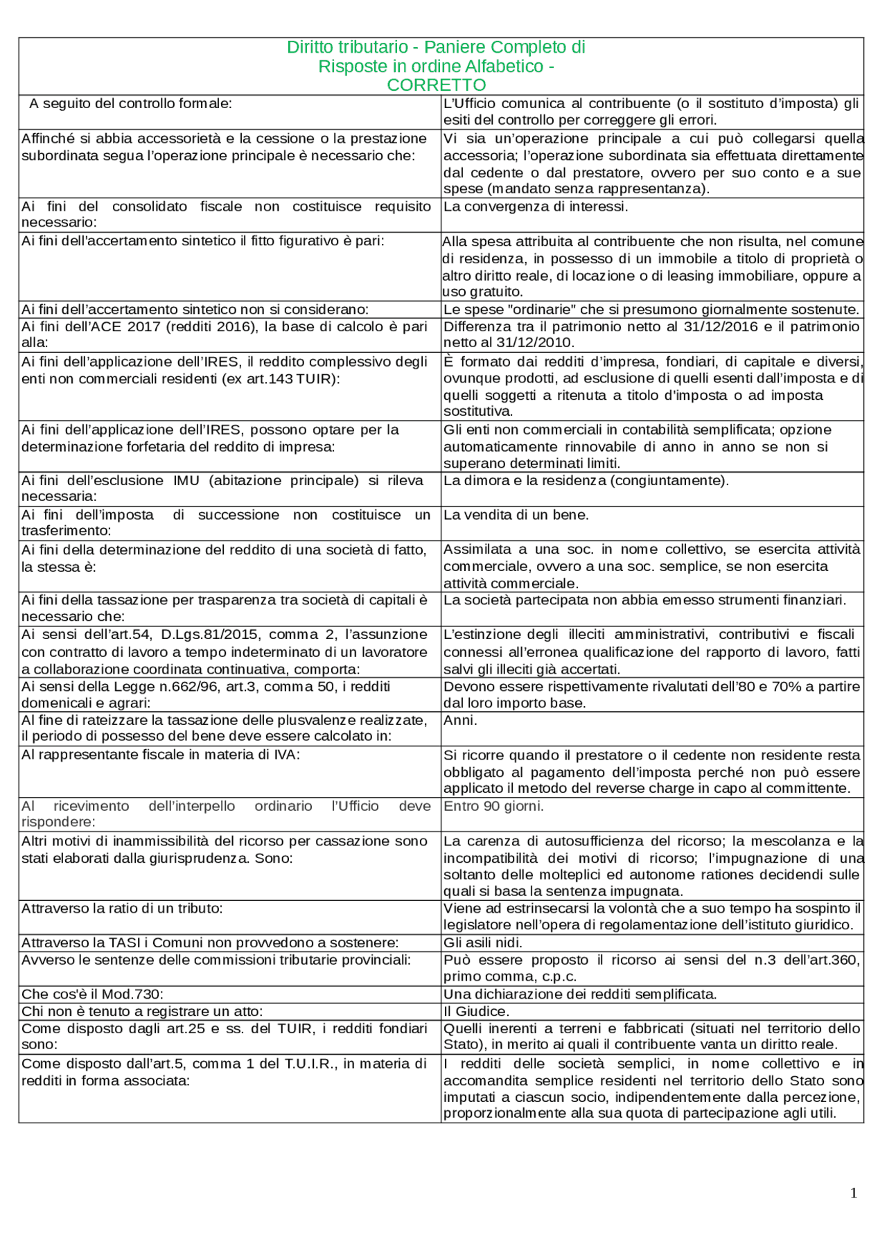 Diritto tributario - Paniere Completo di Risposte in ordine Alfabetico - CORRETTO | Panieri di ...