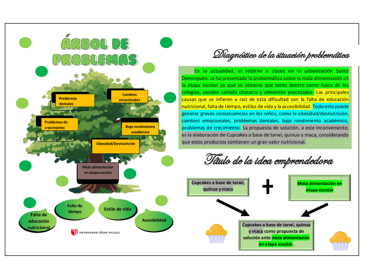 ARBOL DE PROBLEMA ARBOL DE PROBLEMA | Diapositivas de Comunicación ...