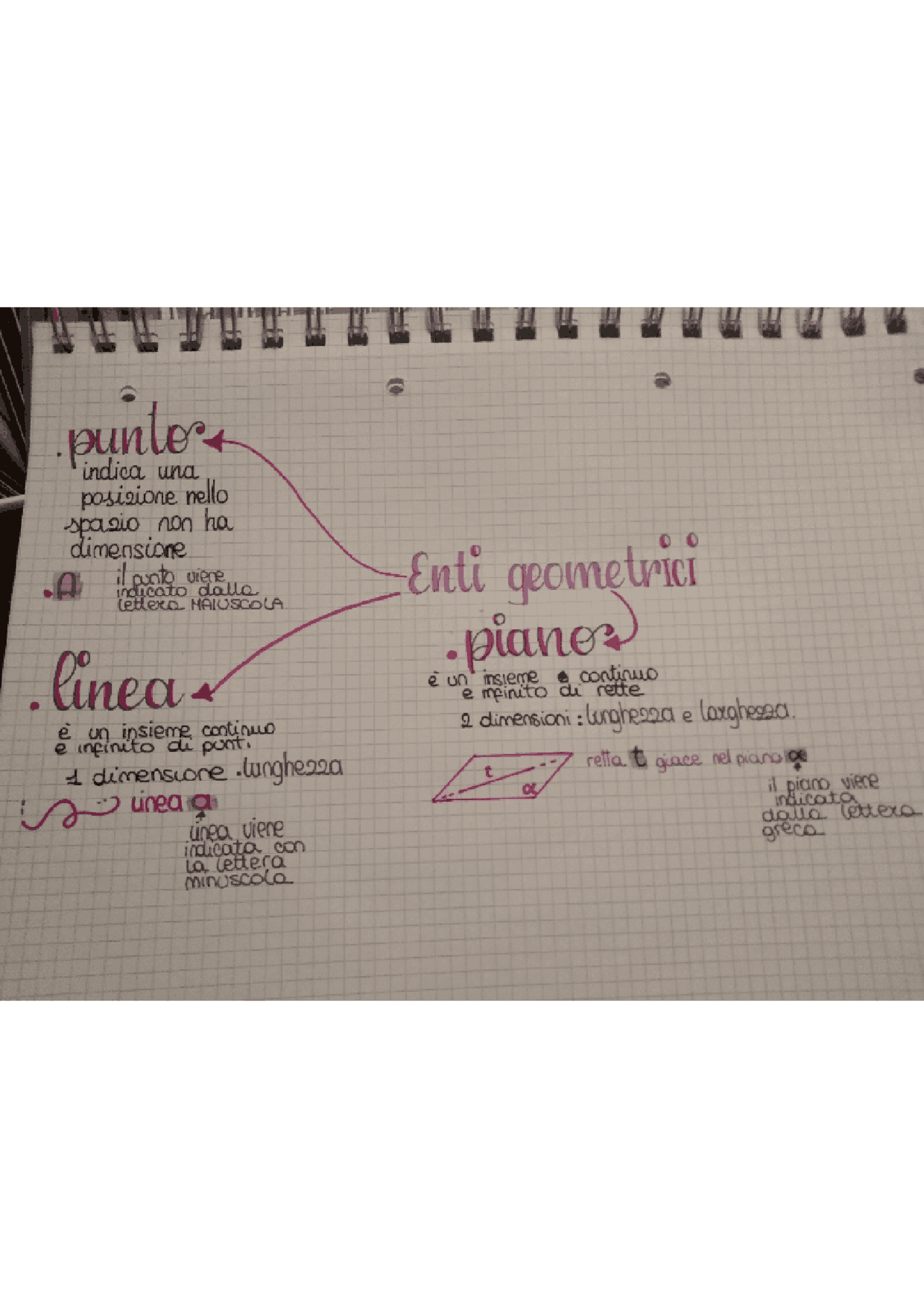 Basi Della Geometria Piana Schemi E Mappe Concettuali Di Discipline Geometriche Docsity
