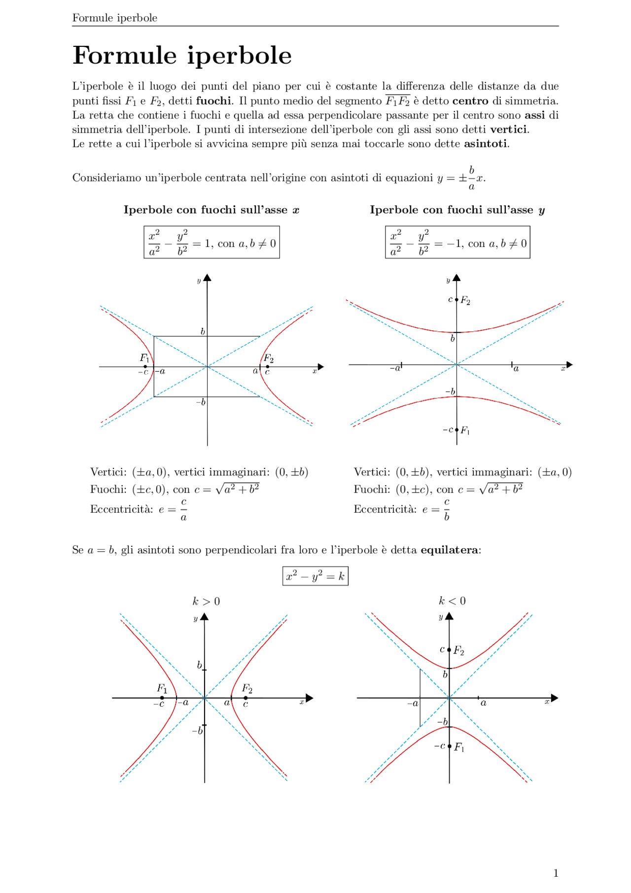 Schema Iperbole Geometria Analitica Schemi E Mappe Concettuali Di