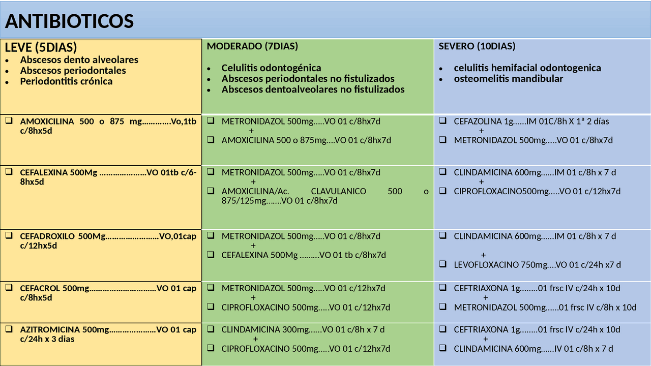 Antibióticos En Farmacología Apuntes De Farmacognosia Docsity