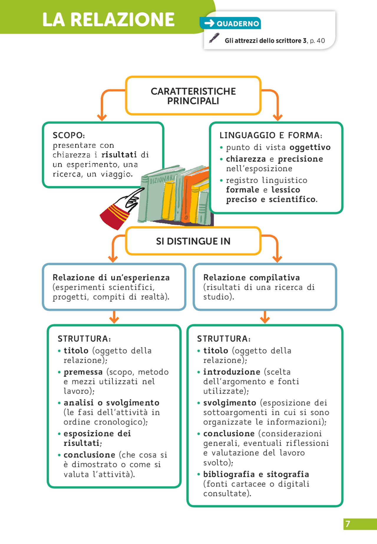 Produzione scritta_Tecniche di base per scrivere una RELAZIONE | Schemi ...