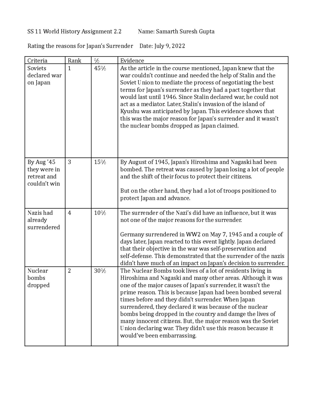 World History 12 Assignment Assignments History Docsity