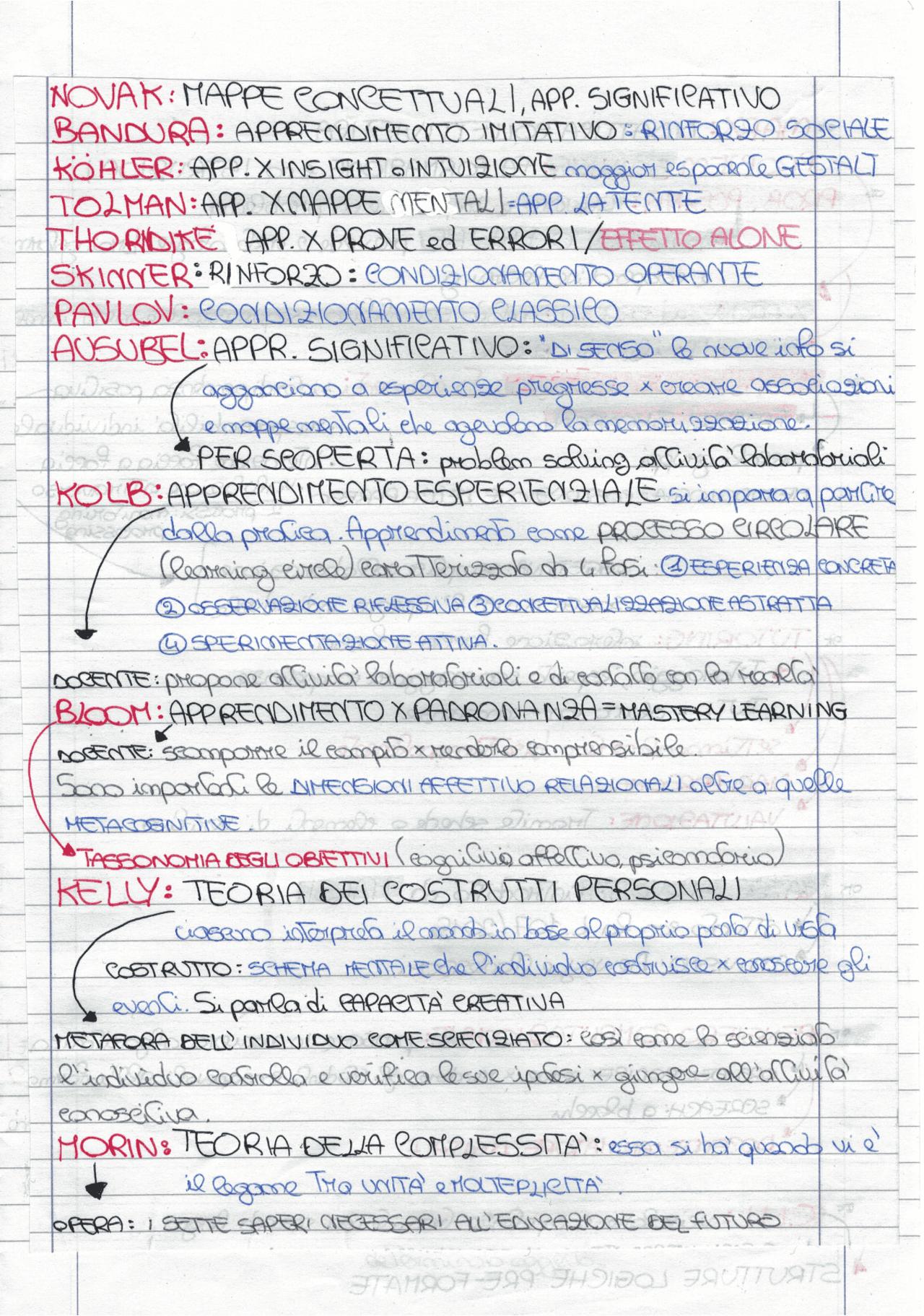 Autori E Metodologie Schemi E Mappe Concettuali Di Pedagogia Docsity