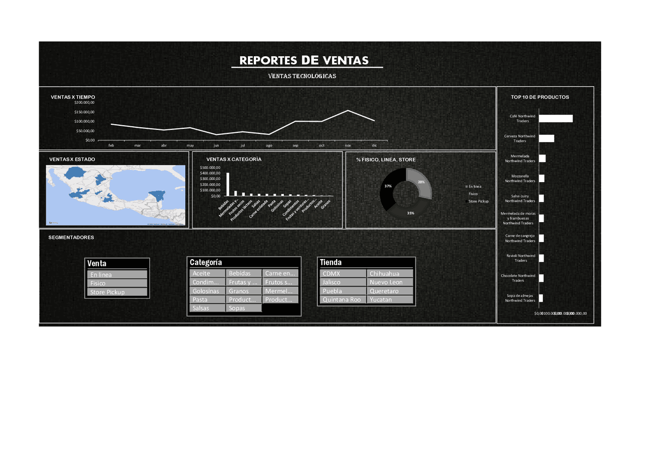 Dashboard Computación Ii Ejercicios De Computación Aplicada Docsity