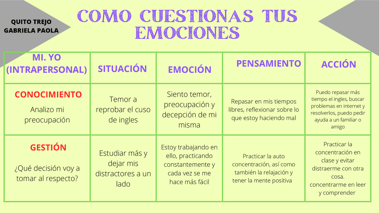 Como cuestionas tus emociones | Diapositivas de Historia | Docsity