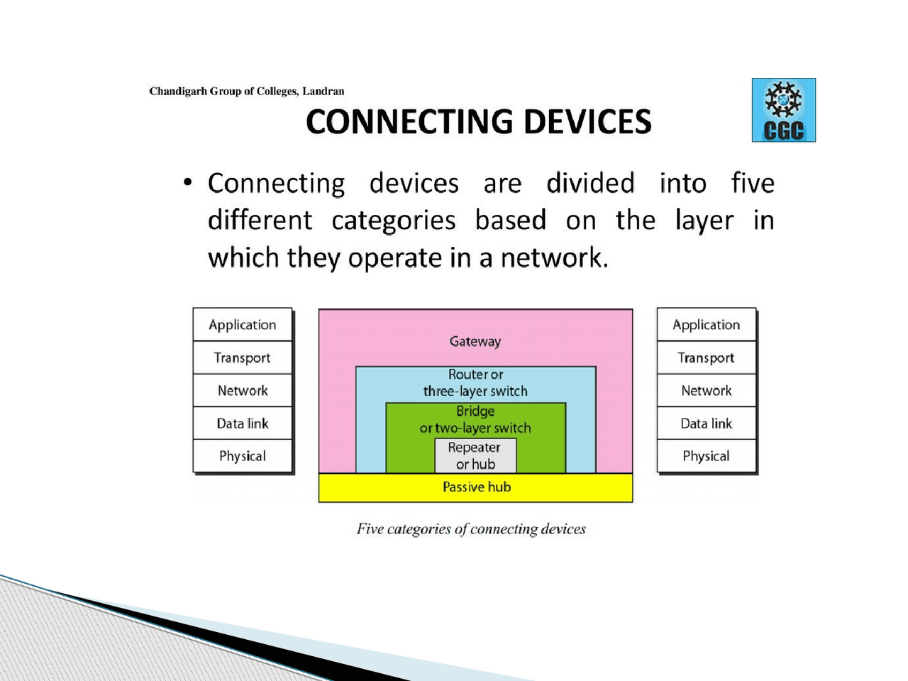 For Practicing Concept Of Tcpip Assignments Network Technologies And