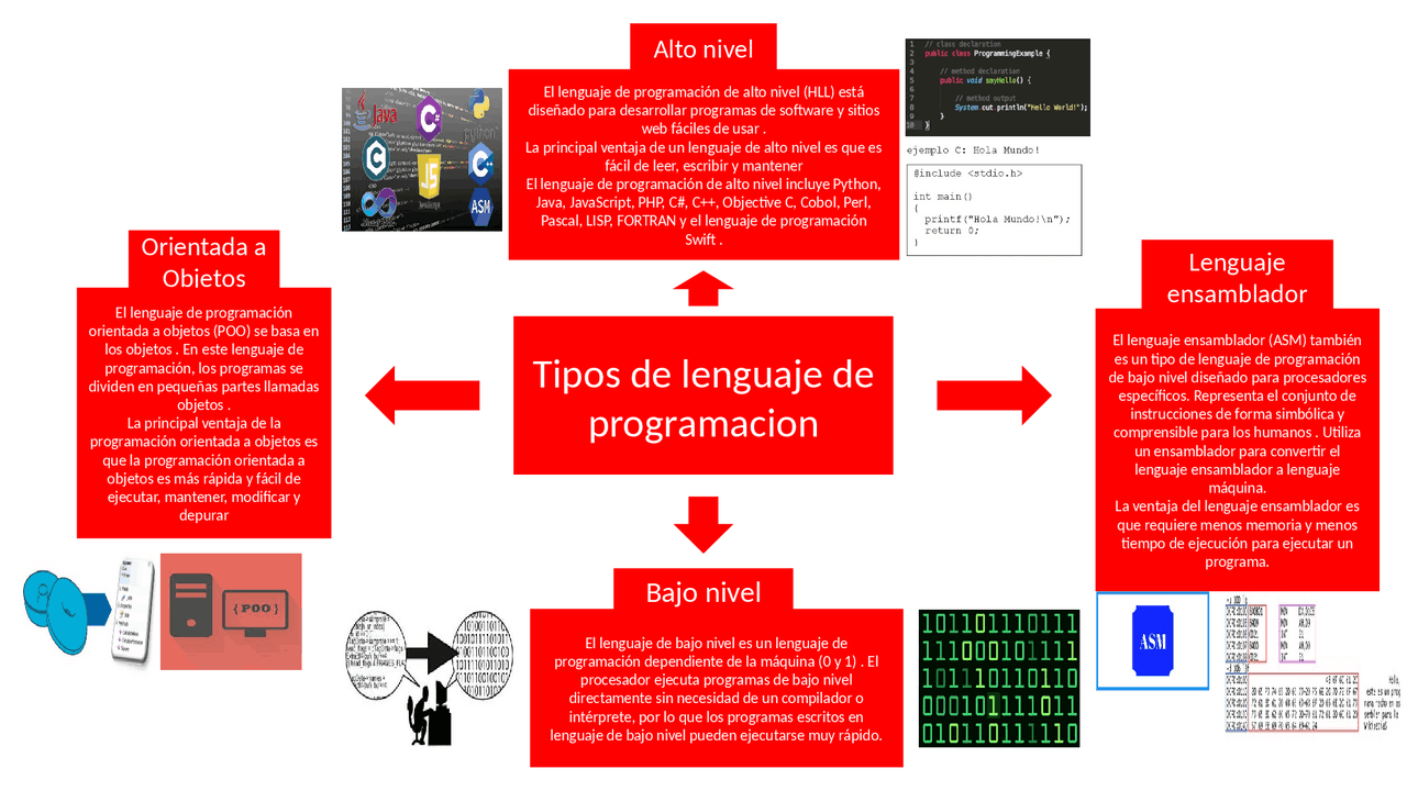 Mapa Conceptual Sobre Lenguaje De Programacion Python Pdf Gratis - Infoupdate.org