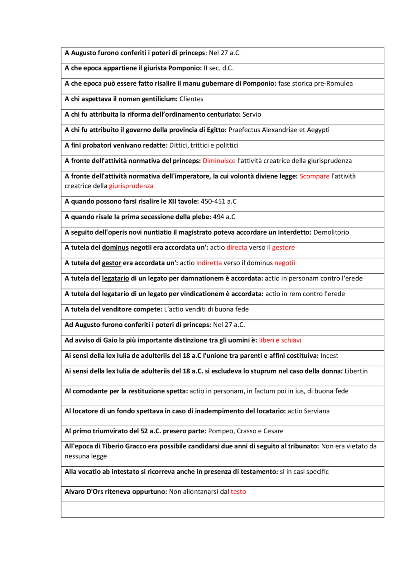 Prove Esame Storia Del Diritto Romano Utilizzato Per Lanno 2021
