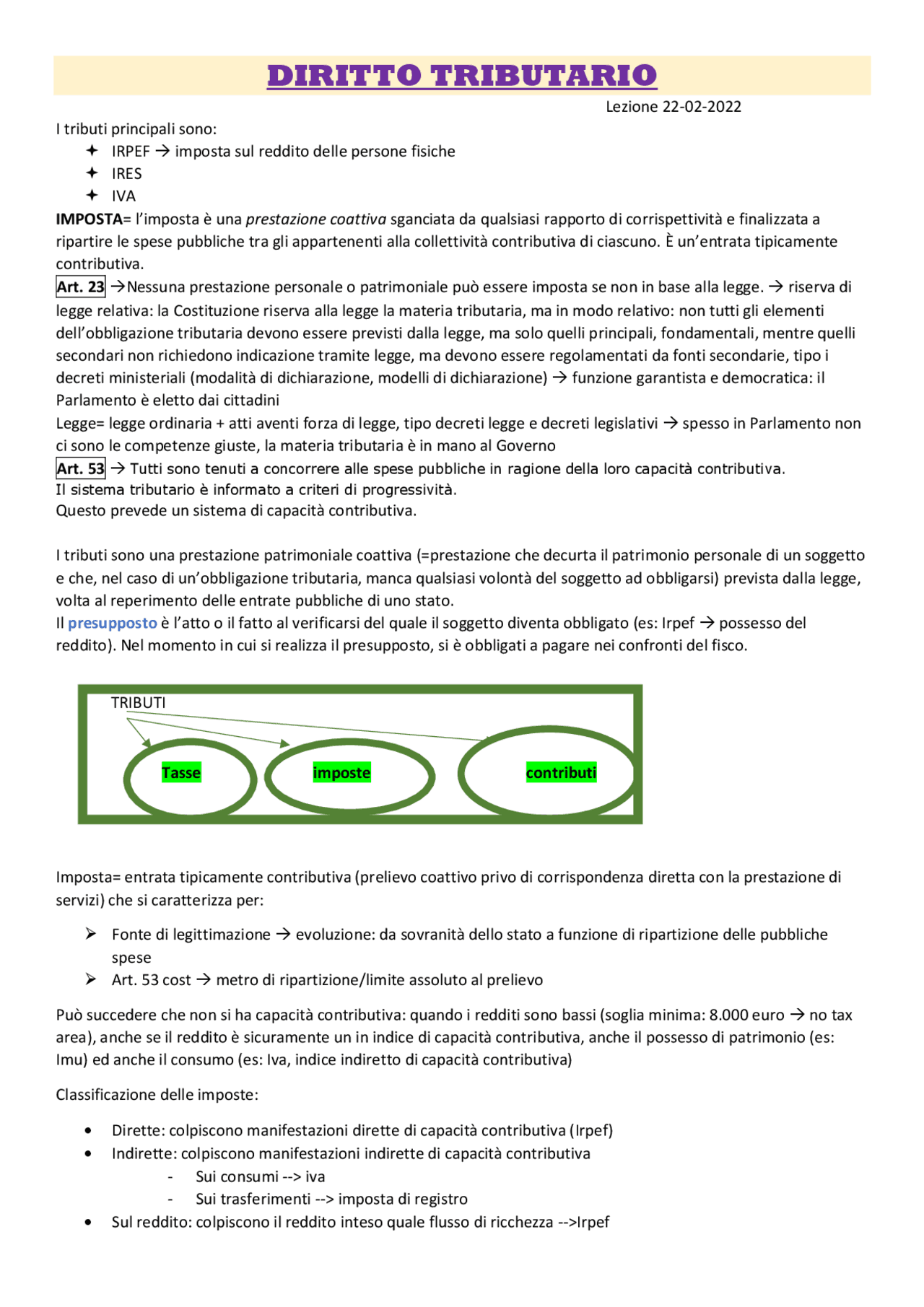 Riassunto Del Corso Di Diritto Tributario Appunti Di Diritto