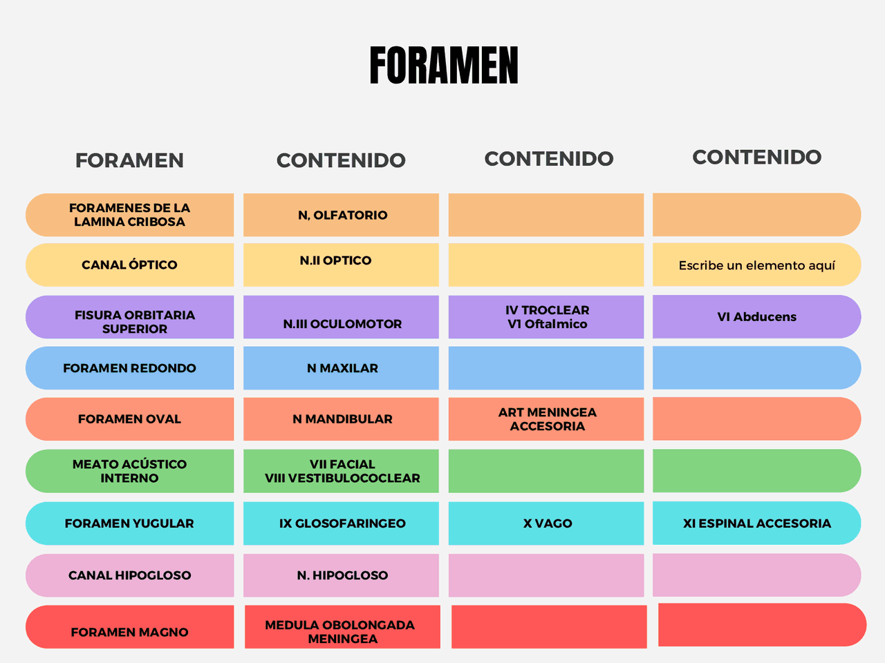 FORAMENES Y PAR CRANEAL | Esquemas y mapas conceptuales de Anatomía ...