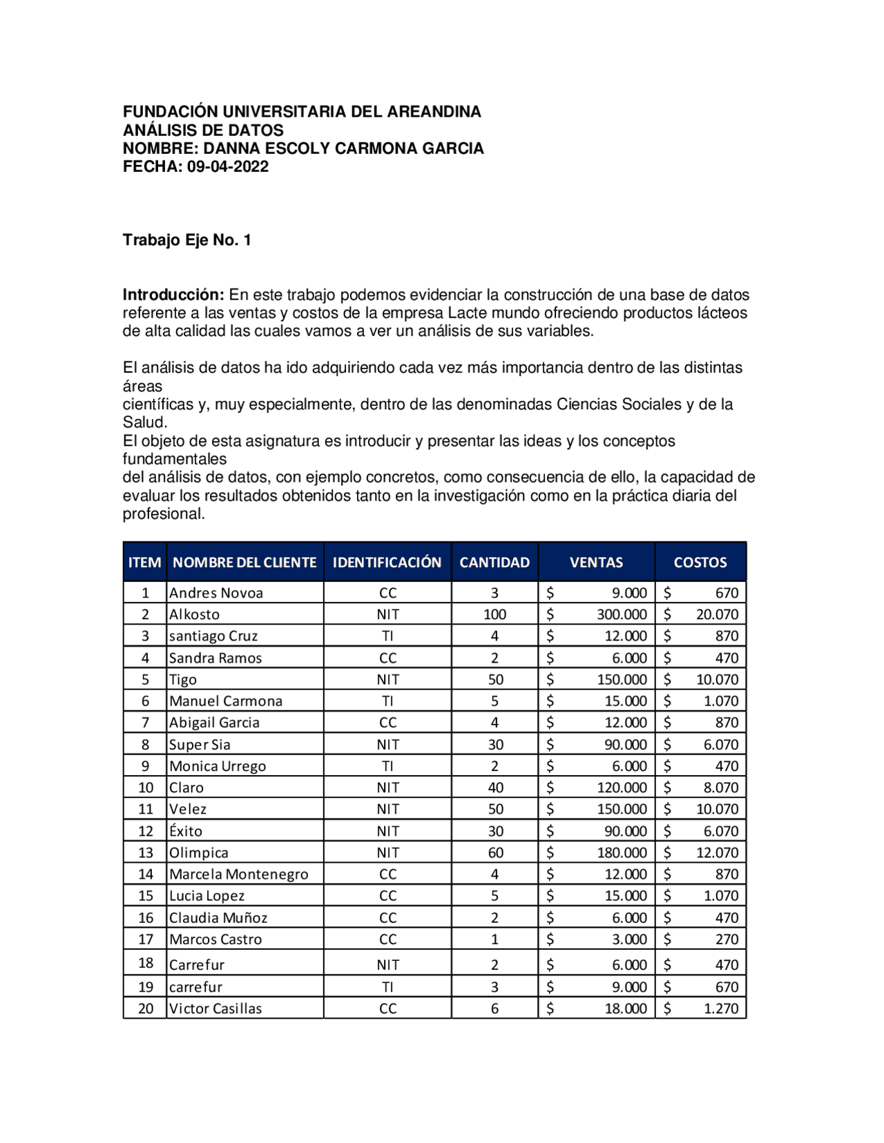 Analisis De Datos Eje 1 Apuntes De Análisis Funcional Docsity