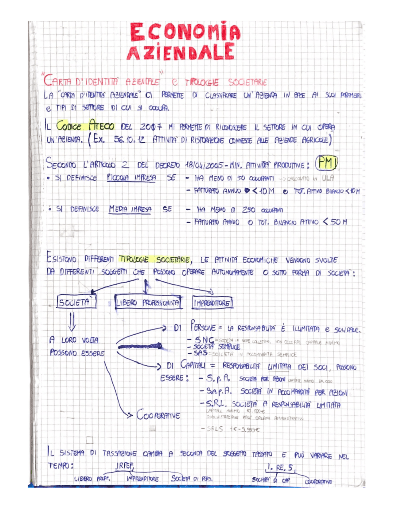 Schemi Economia Aziendale Prof.ssa Cristina Aprile - Informatica per il Management | Schemi e ...