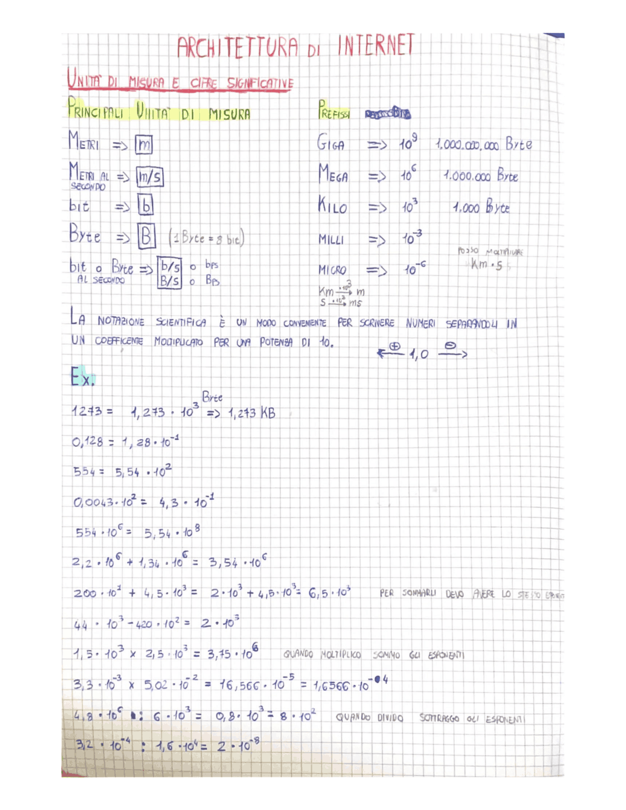 Schemi Architettura di Internet Prof. Marco Roccetti - Informatica per il Management | Schemi e ...