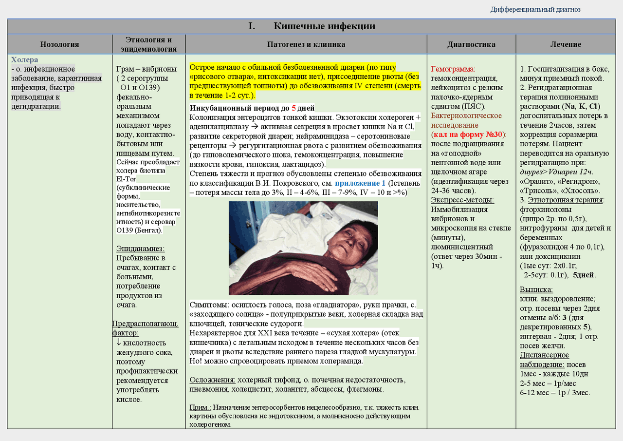 Диференційна діагностика Рефераты Терапия Docsity