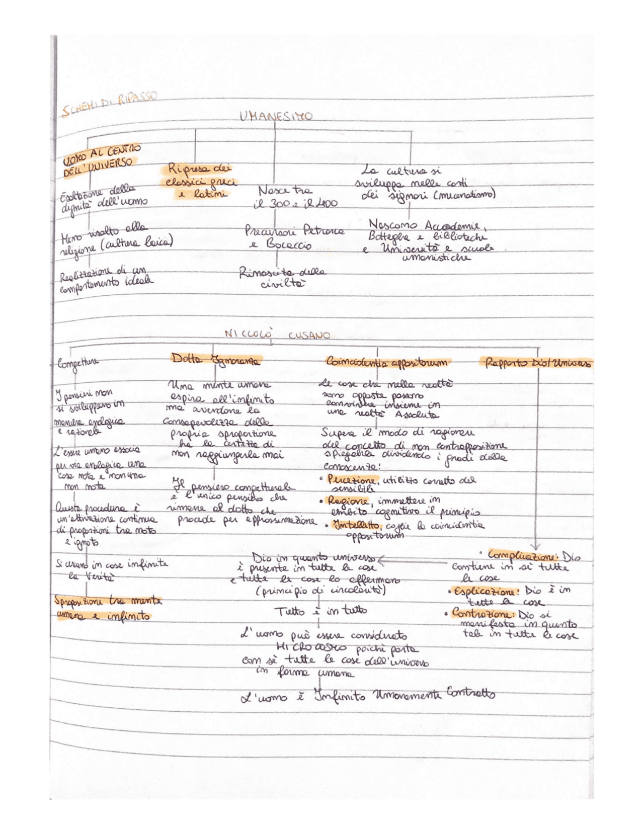 Schemi Storia Della Filosofia 2 Schemi E Mappe Concettuali Di Storia