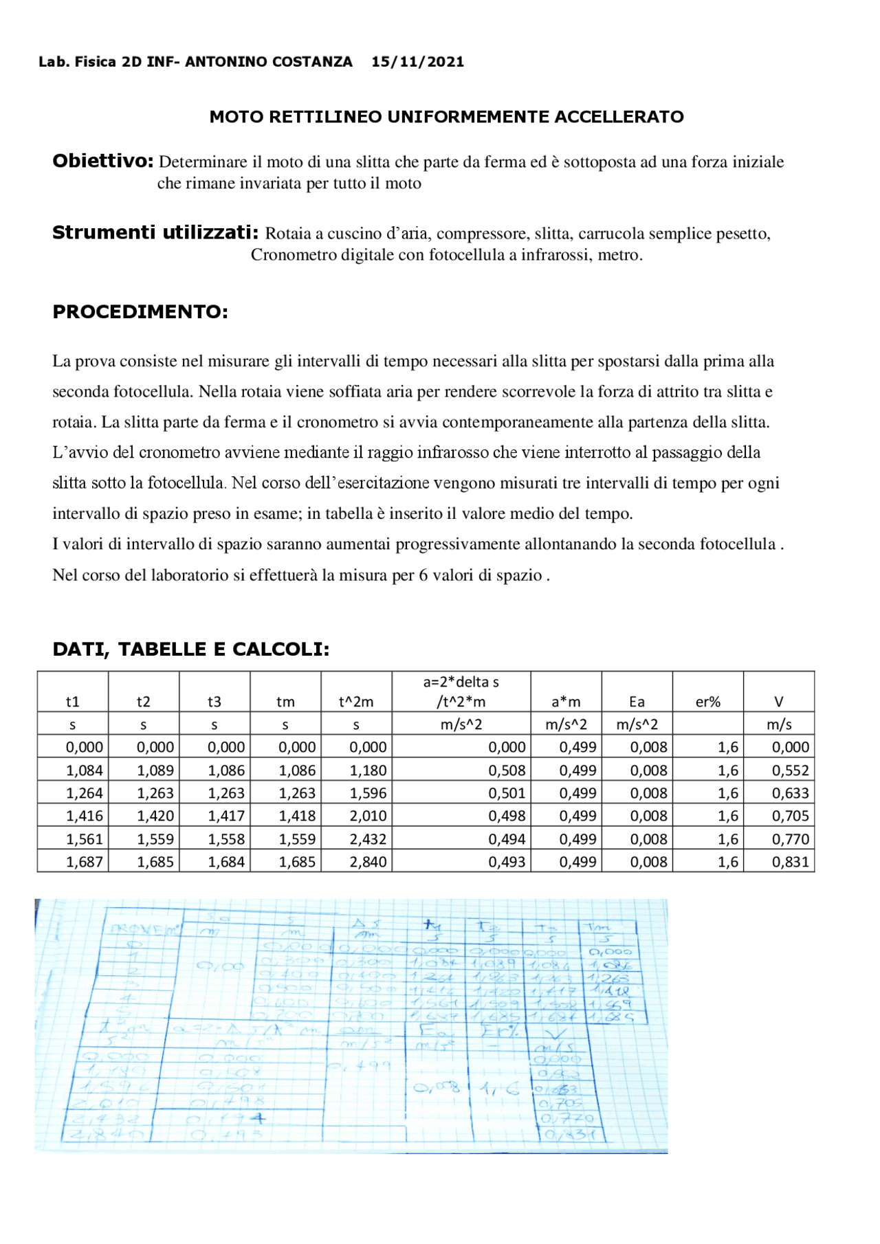 Moto Rettilineo Uniformemente Accellerato Schemi E Mappe Concettuali