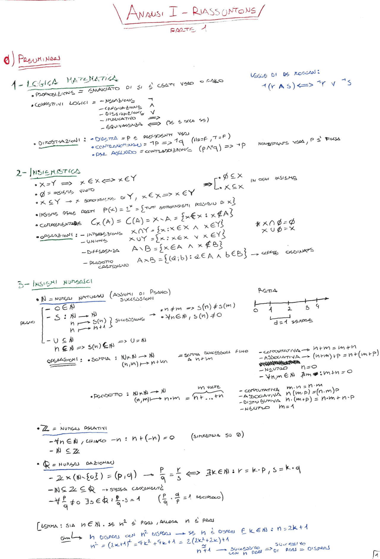 Riassunto Analisi Matematica I Pt1 Schemi E Mappe Concettuali Di