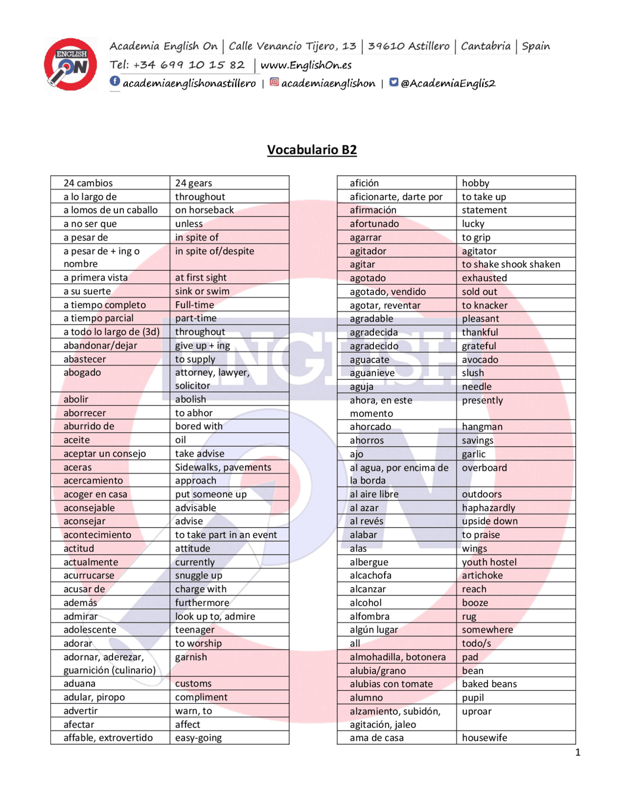 Vocabulario inglés Cambridge b2 | Apuntes de Inglés - Docsity