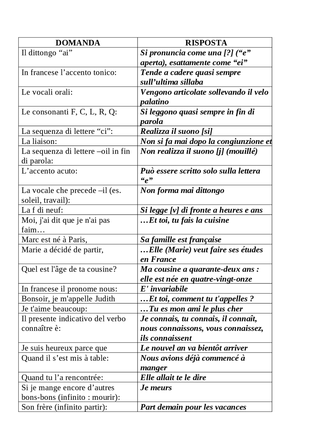 Test Esercitazione Fine Modulo Prove Desame Di Lingua Francese Docsity
