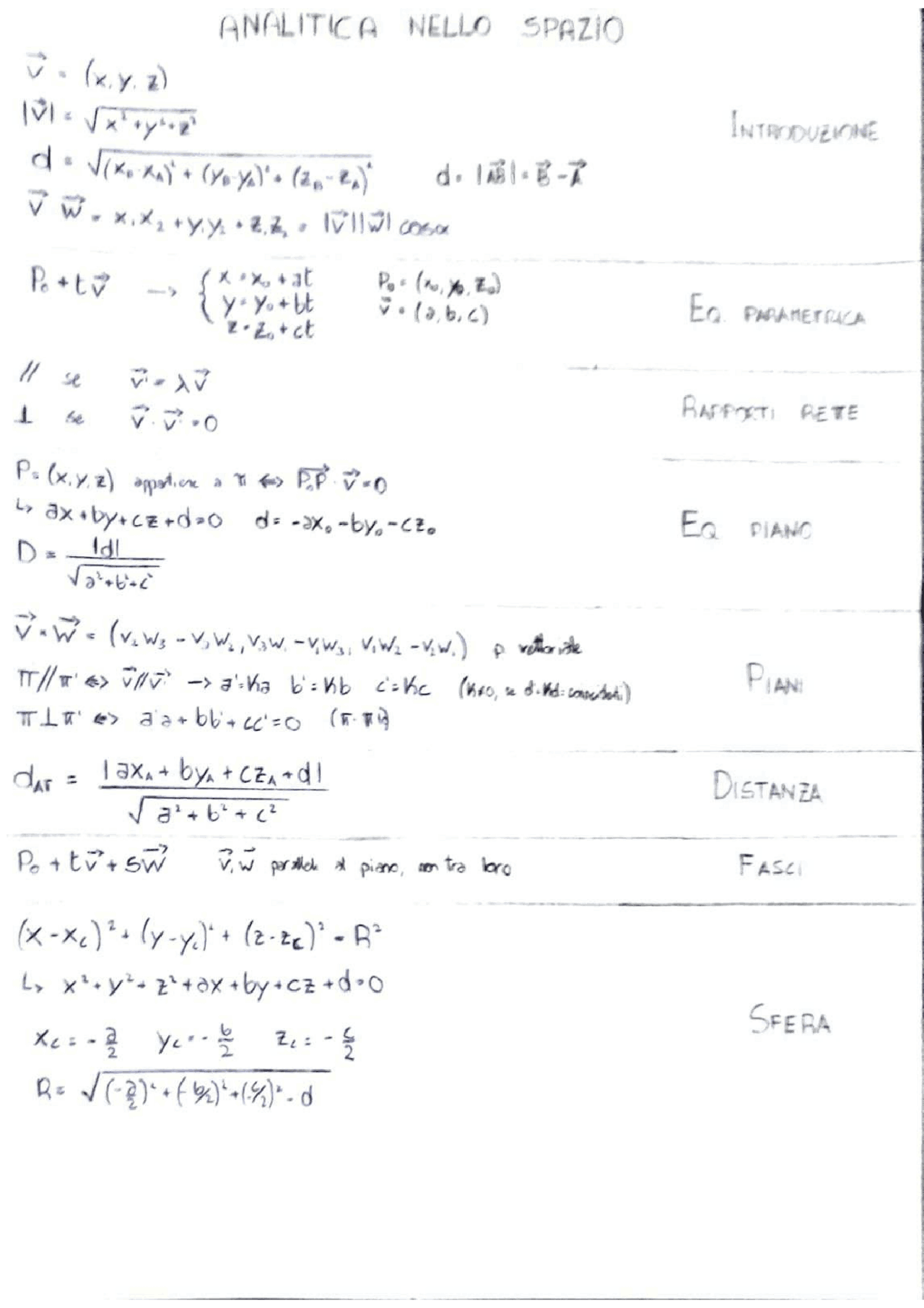 Schema Analitica 3d Matematica Schemi E Mappe Concettuali Di