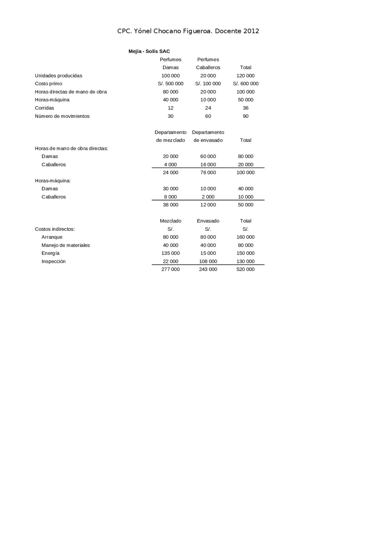 Costos ejercicios prácticos | Ejercicios de Matemáticas | Docsity