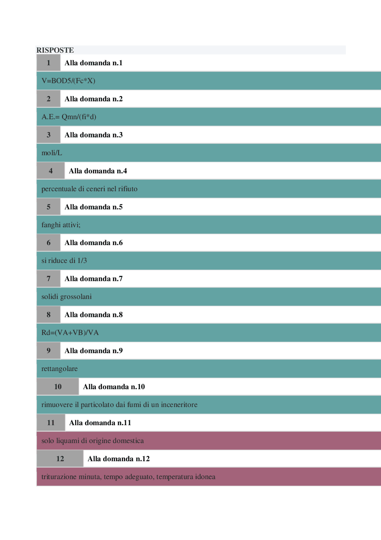 Risposta Desame Ingegneria Ambientale Voto 25 Prove Desame Di