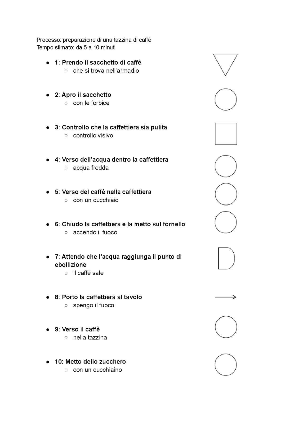 Diagramma tecnologico - esempio | Appunti di Gestione Delle Operations ...