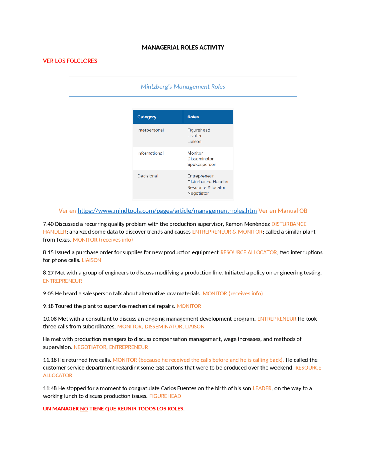 Managerial Roles and Activities of a Manager: A Case Study | Ejercicios de Organización ...