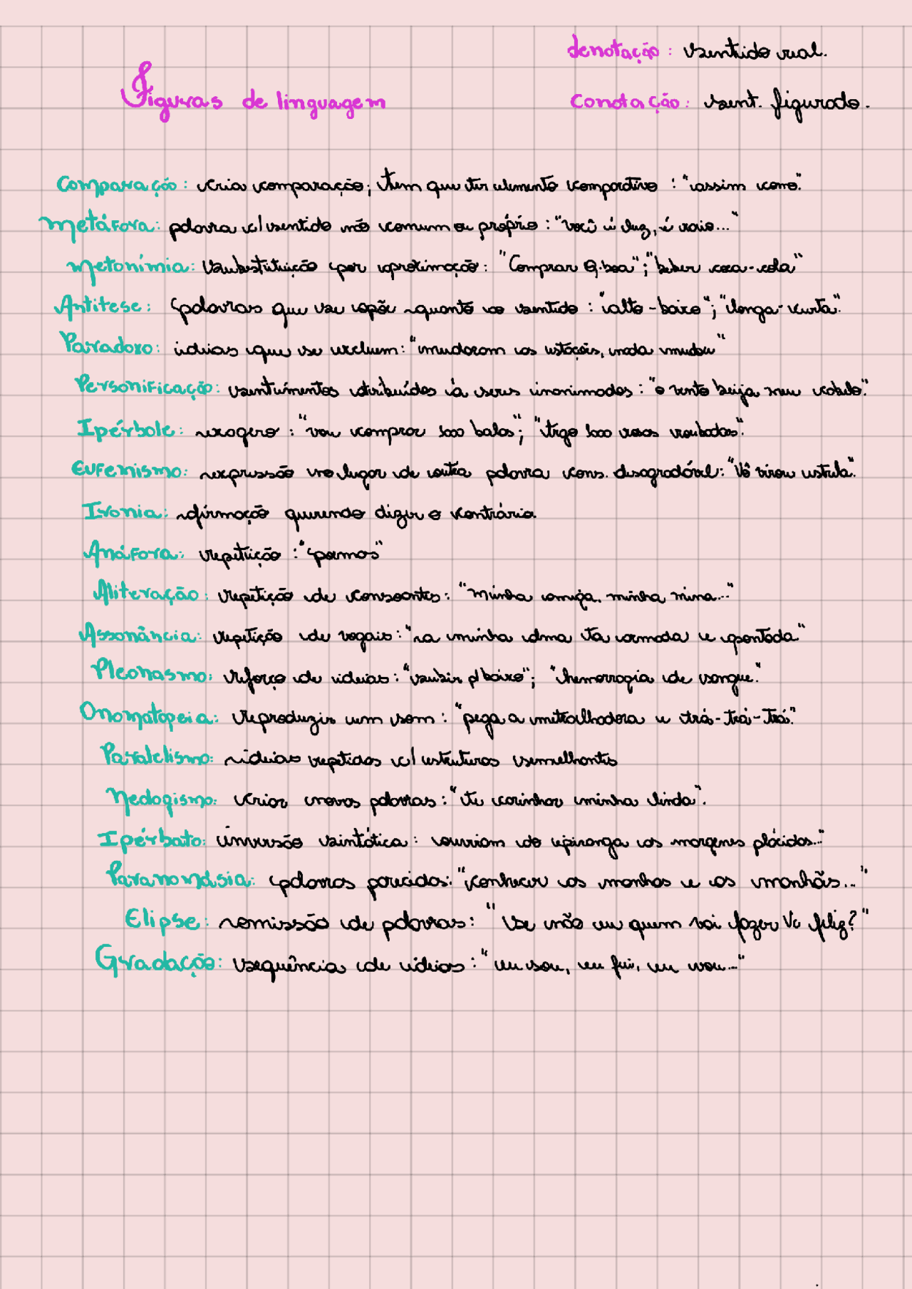 RESUMO ENEM FIGURAS DE LINGUAGEM | Esquemas Português (Gramática ...