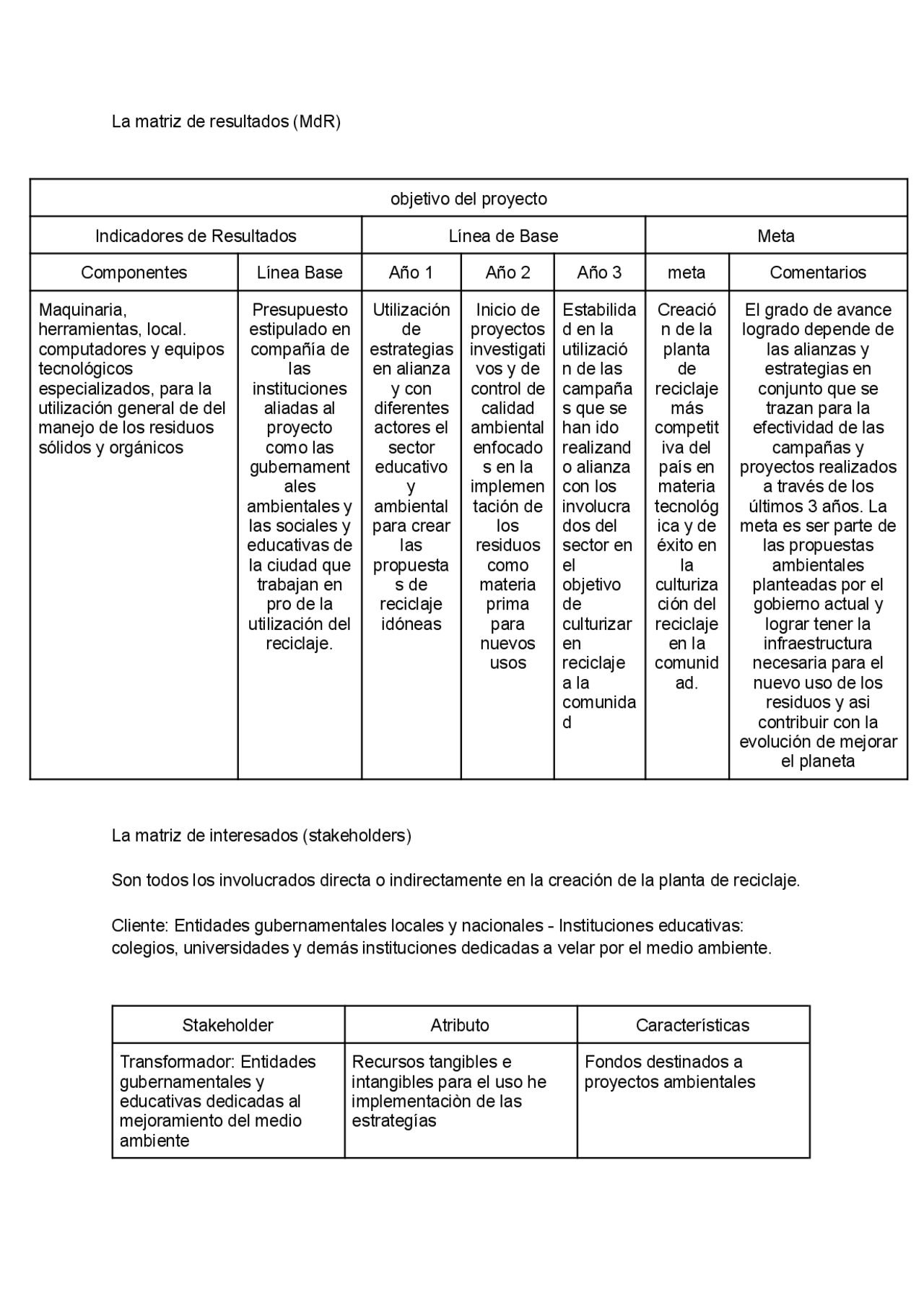Matrices Operacionales corrección. | Esquemas y mapas conceptuales de ...