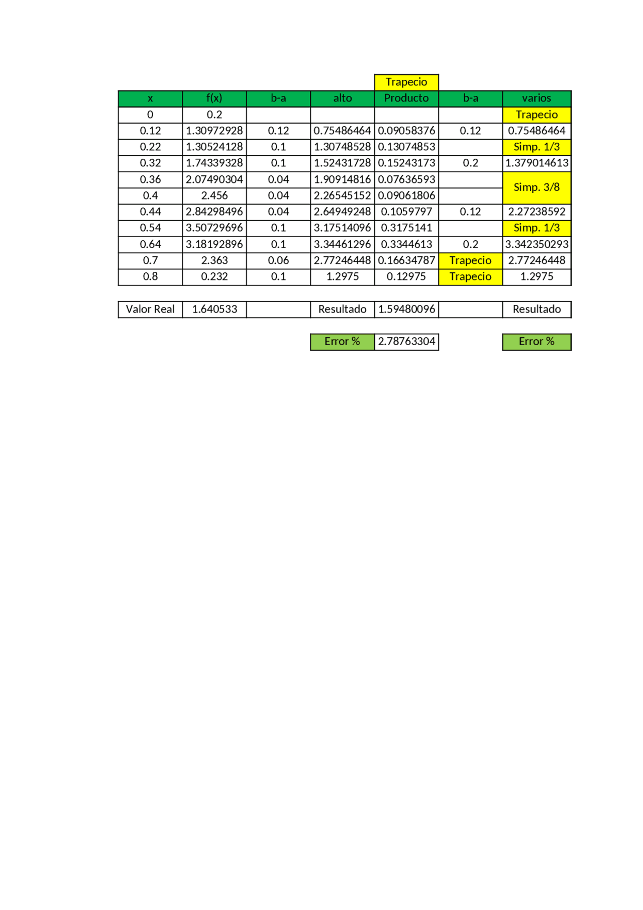 Integración De Simpson En Excel Ejercicios De Métodos Numéricos Docsity