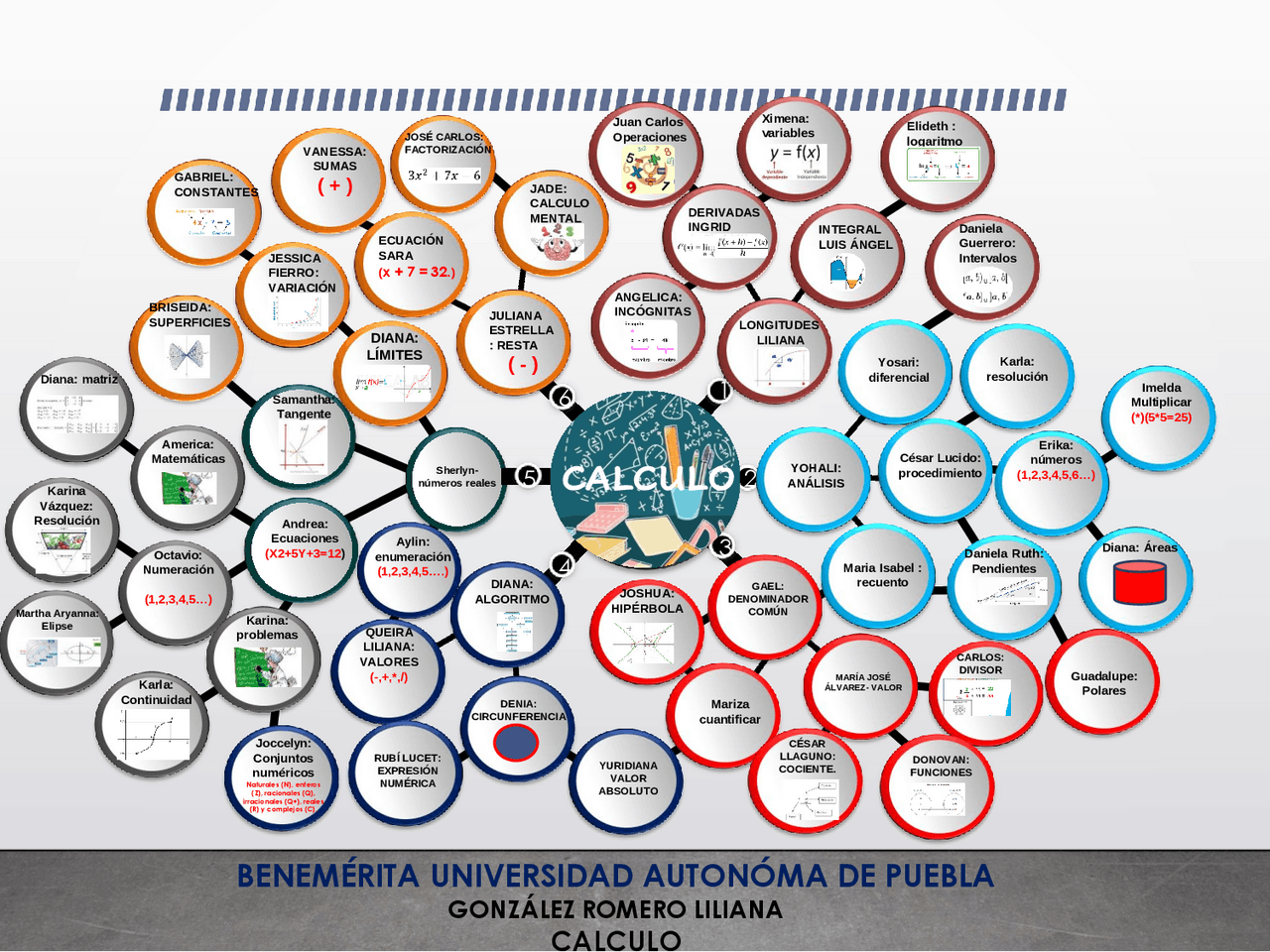MAPA MENTAL DE CALCULO | Apuntes de Matemáticas | Docsity