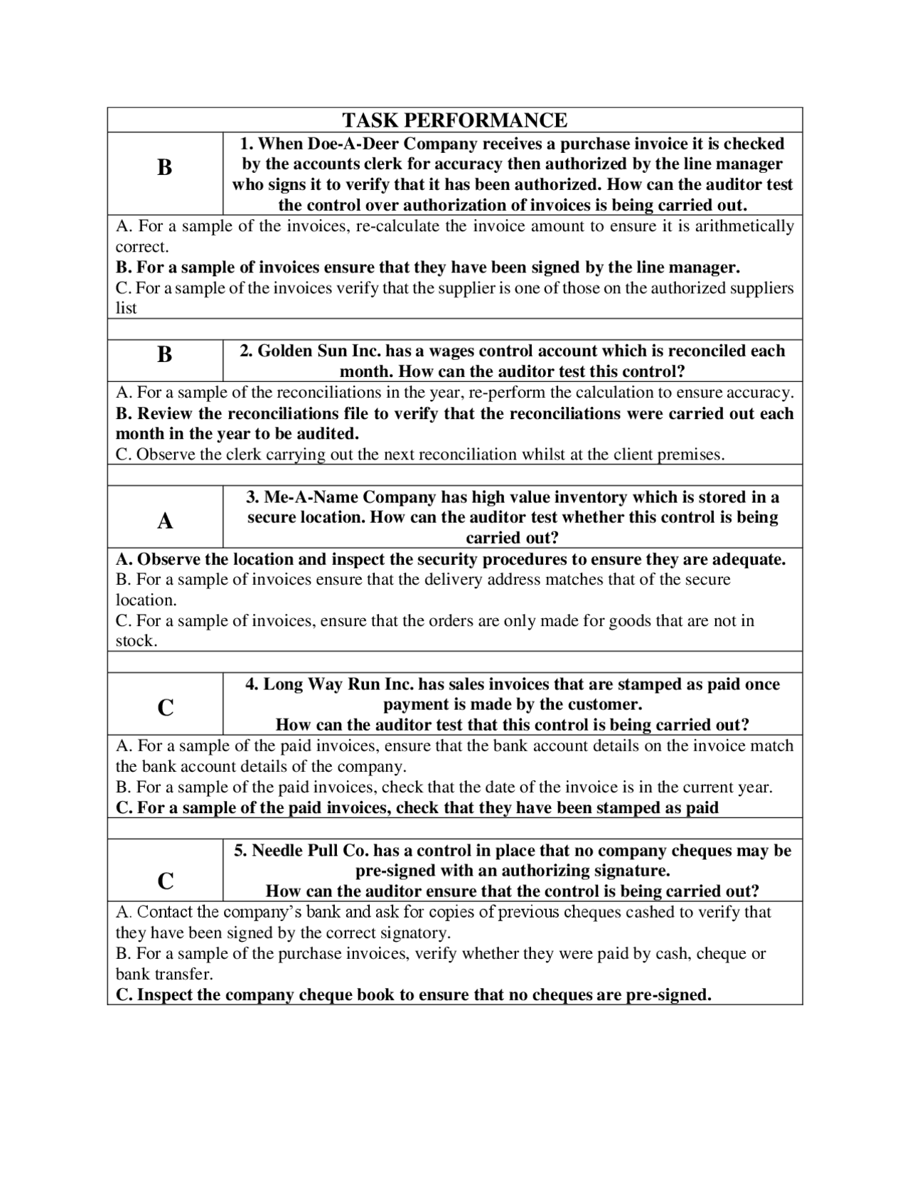 02 Task Performance 1 - Auditing and Assurance Concepts and Applications 1 | Exams Auditing ...