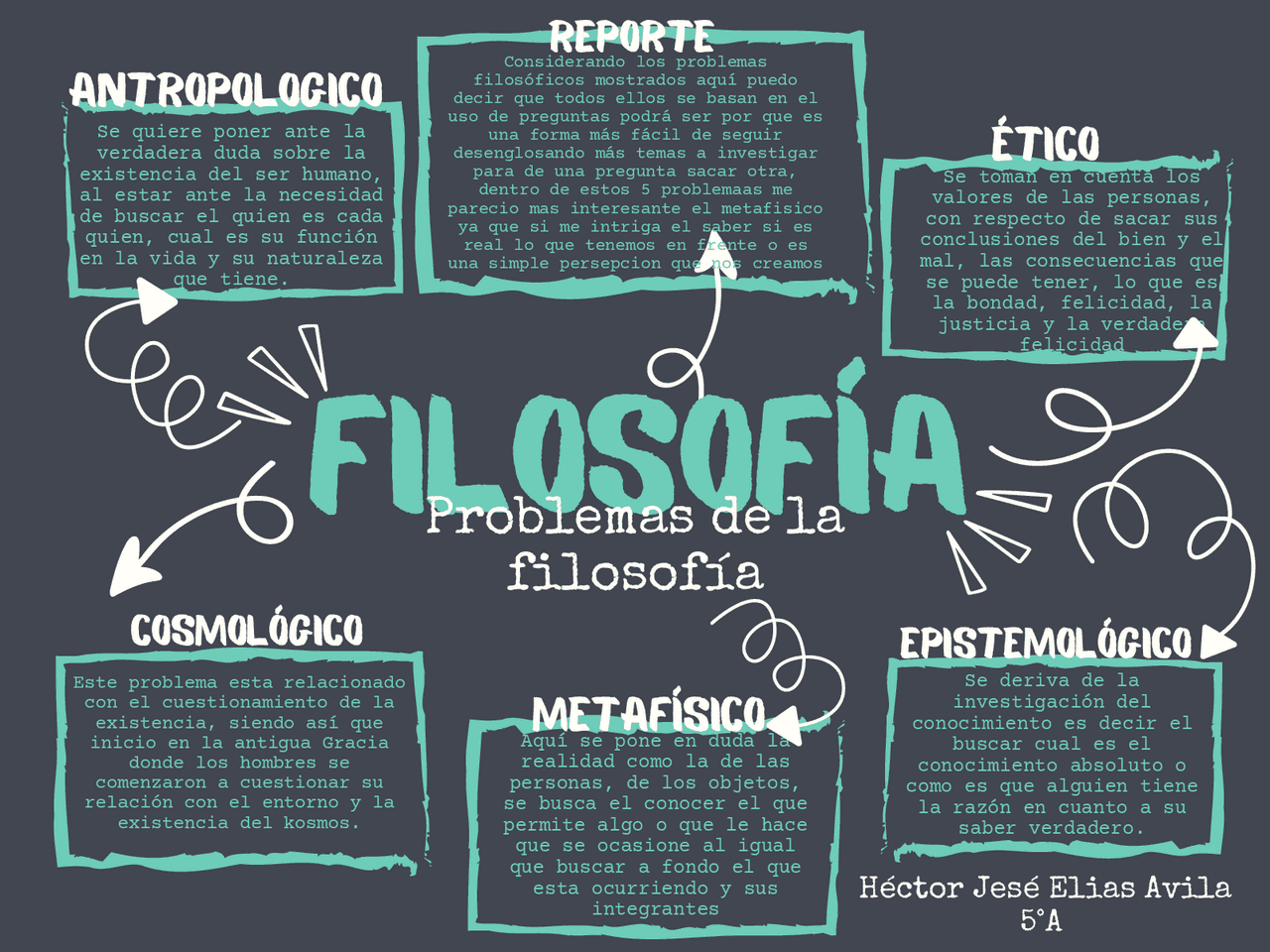 Problemas de la filosofía | Esquemas y mapas conceptuales de Historia de la Filosofía | Docsity