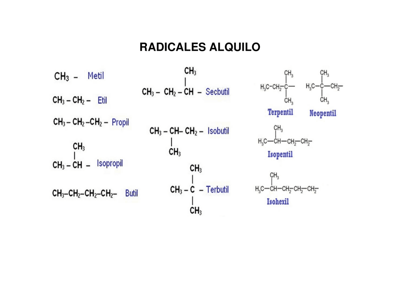 Radicales Alquilo y sus formulas | Apuntes de Química | Docsity