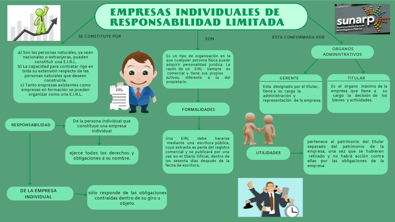Derecho empresarial infografía | Ejercicios de Derecho Empresarial y ...
