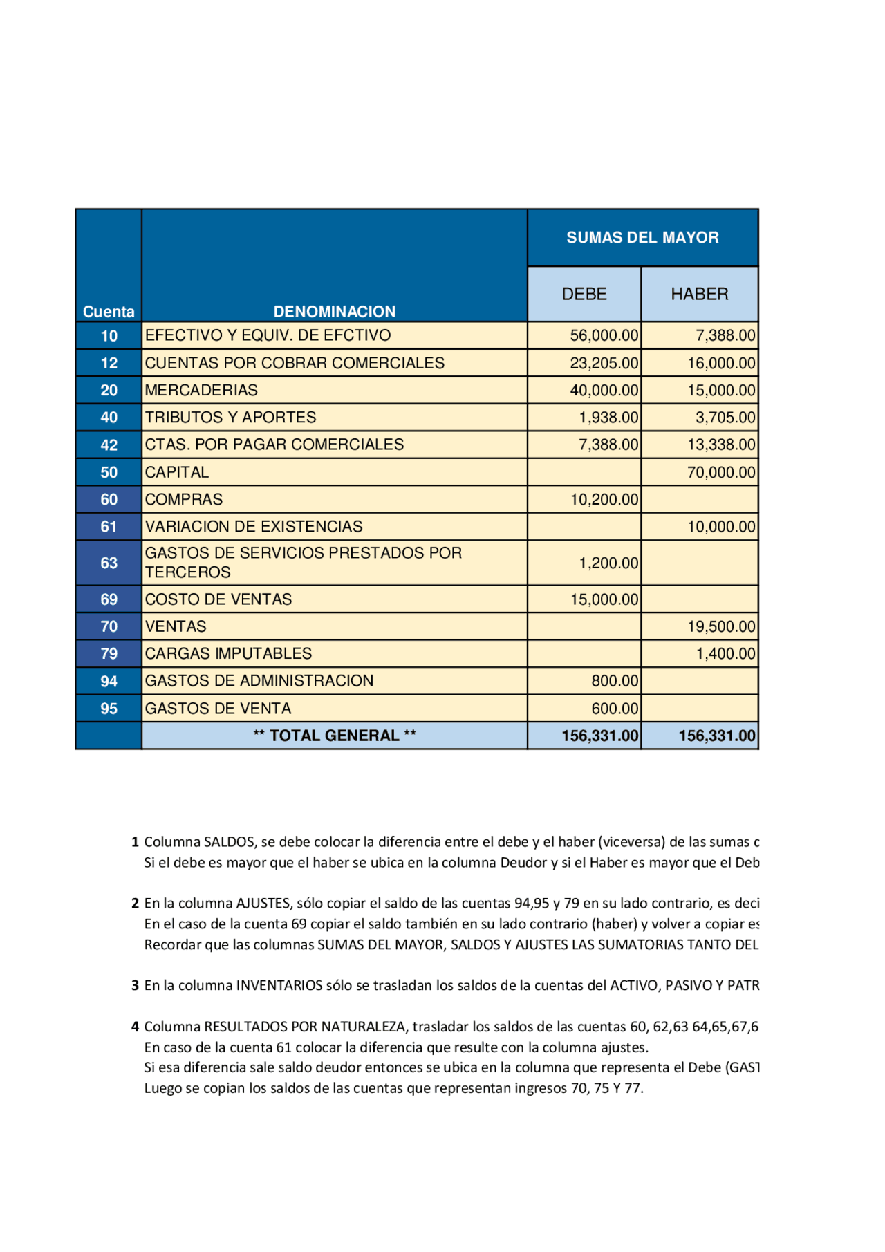Balance del curso de funndamentos contables | Ejercicios de Fundamentos de Administración y ...